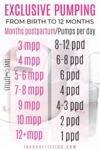 12 Common Pumping Mistakes that can be Easily Avoided (Here's How) - Love Our Littles®