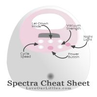 How to Use Spectra Pump Settings with Cheat Sheets and Instructions ...